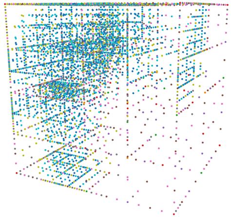 Github Baxmittensdistributedsparsegridsjl An Hierarchical Adaptive