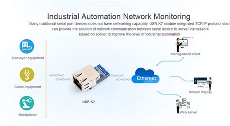 Super Port Ttl Uart To Ethernet Module Lan Port Module