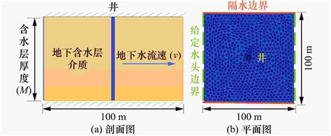 地下含水层中过硫酸盐运移数值模拟及其影响半径综合模型研究
