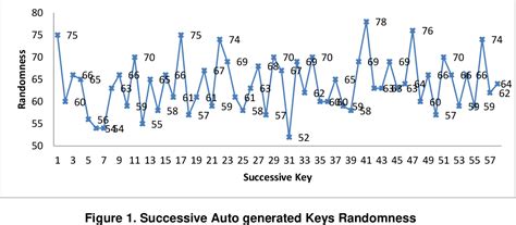 Figure 1 From An Approach To Generate Variable Keys Based On Vertical