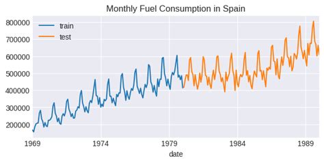 The Python Forecasting Toolkit Arima And Sarimax For Time Series