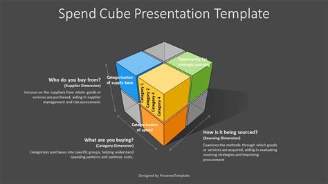 Spend Cube Strategic Procurement Visualization Presentation Template Presentation Template