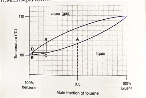 Solved What Is The Approximate Boiling Point Of A Liquid