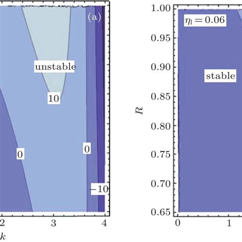 The Contour Plots Of The Product PQ In The KR Domain Are Presented Download Scientific