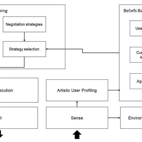 perception reasoning action pra cycle of the computational cognitive