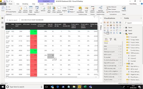 Conditional Formatting Not Working On Desktop Microsoft Fabric Community