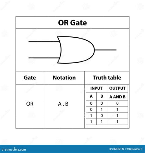 Xor Gate Electronic Symbol Of Open Switch Illustration Of Basic