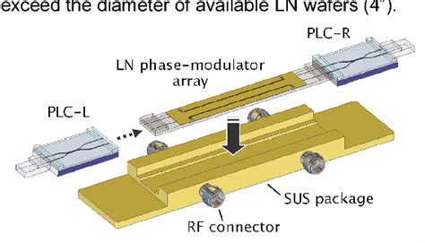 Figure 1 From Integrated 100 Gb S Pdm Qpsk Modulator Using A Hybrid Assembly Technique With