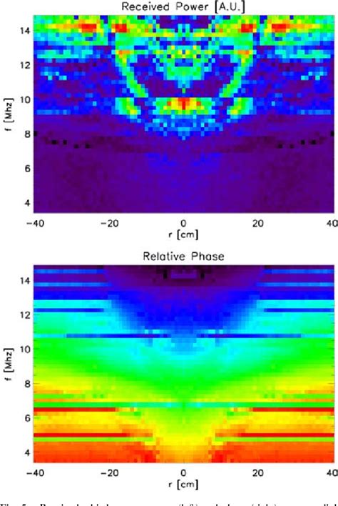 Figure 5 From Whistler Wave Propagation And Whistler Wave Antenna