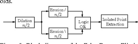 Figure 8 From Fingerprint Feature Extraction Using Cnns Semantic Scholar