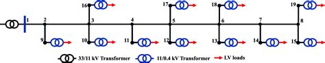 Figure 2 From Transactive Energy System For Distribution Network