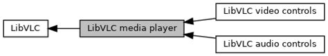 VLC LibVLC Media Player