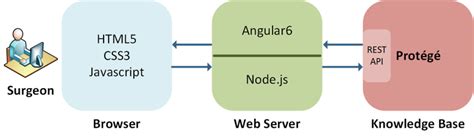The Overall Architecture Of The Interface Download Scientific Diagram