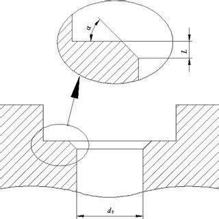 Details Of The Chamfer Download Scientific Diagram Details Of The Chamfer Download Scientific Diagram