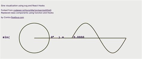 Sine Function Visualization Using Javascript React Dev Community