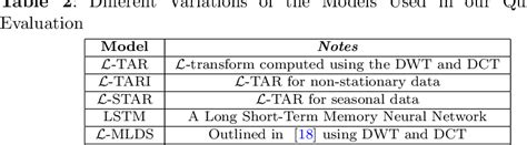Forecasting Multilinear Data Via Transform Based Tensor Autoregression