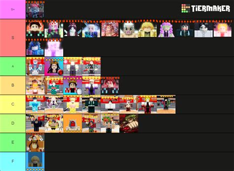 Demon Slayer Tower Defense Tower Defense Tier List Community Rankings Tiermaker