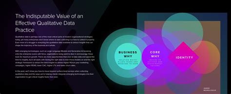 The Indisputable Value Of An Effective Qualitative Data Practice