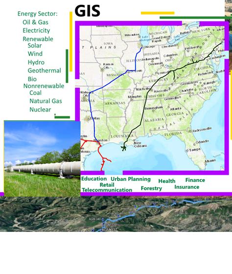 Gis Add1technologies