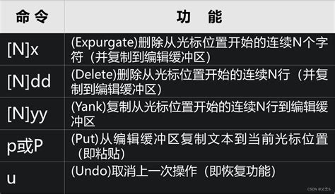 ubuntu—vi编辑器的使用一 ubuntu如何编辑vi csdn博客