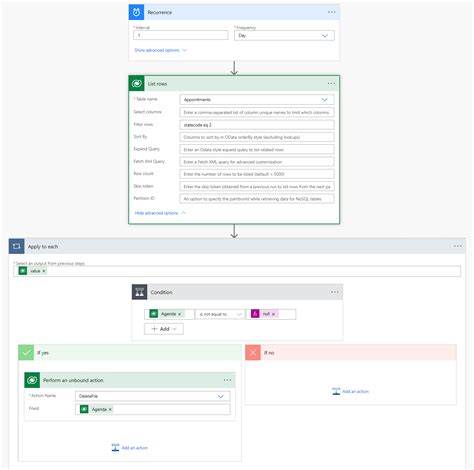 Scheduled Flow Hiredguntech