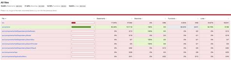 Add Code Coverage Reports To Ci · Issue 214 · Joshwcomeauguppy · Github