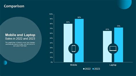 Comparison Information System Security And Risk Administration Plan Ppt Styles Show Ppt Slide