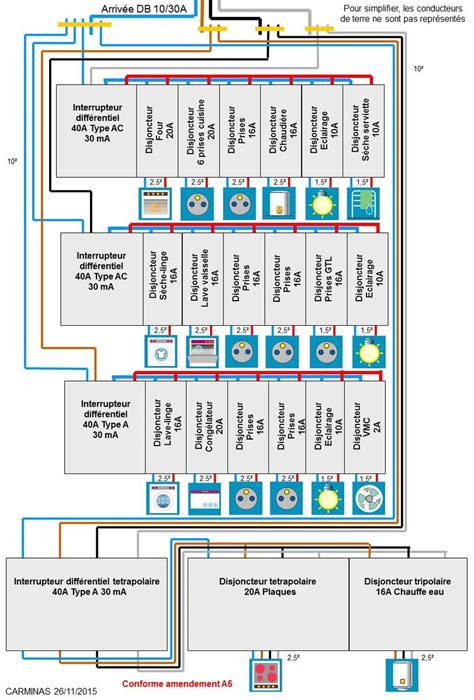 Rénovation Tableau électrique Triphasé