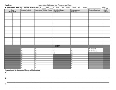 Abc Coded Data Sheet Blank Fillable Form Pdf Psychology