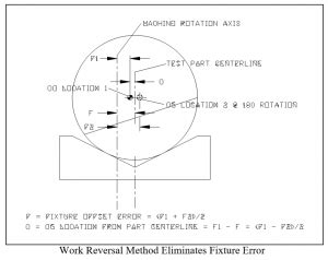 The Seven Secrets Of Accurate Mass Properties Measurement Raptor Scientific