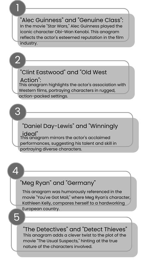 Anagrams In Literature Movies And Music Anagram Generator