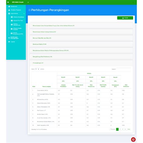 Jual Aplikasi Spk Metode Fuzzy Saw Pegawai Honorer Berbasis Web