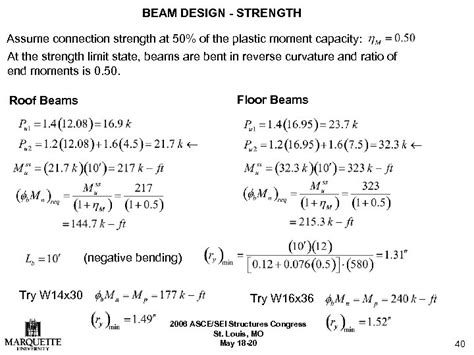 Manual And Inelastic Analysis Based Design Of Partially Restrained Frames