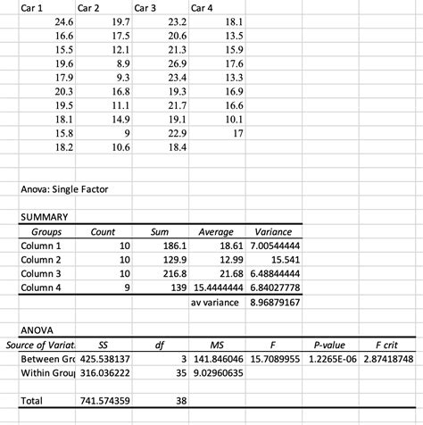 Solved What Is The Value Of The T Test Statistic For Chegg Com