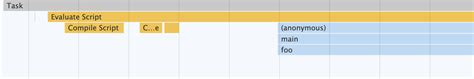 Web Performance Calendar Make Sense Of Flame Charts In Performance Tab By Example
