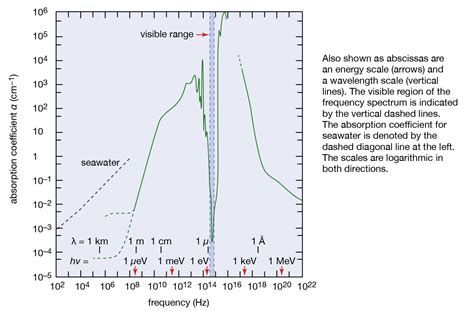 Electromagnetic Radiation Gravitational Effects Britannica