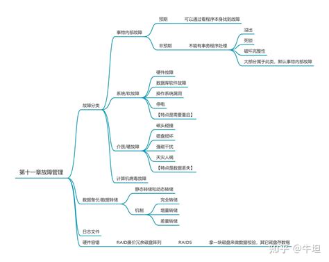 我的计算机三级数据库技术笔记 知乎 我的计算机三级数据库技术笔记 知乎