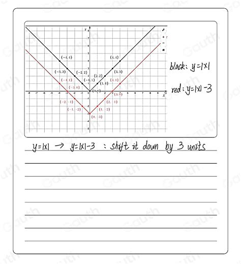 solved graph the equation shown below by transforming the given graph