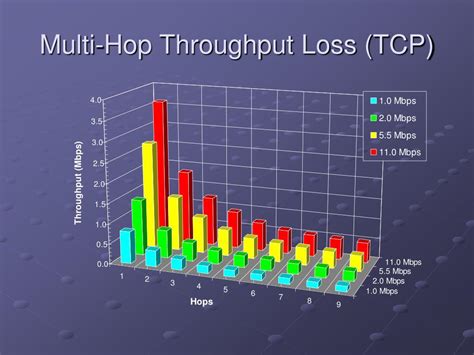 Ppt High Throughput Route Selection In Multi Rate Ad Hoc Wireless Networks Powerpoint