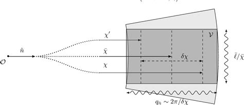 Figure 2 From The Observed Power Spectrumandfrequency Angular Power Spectrum Semantic Scholar