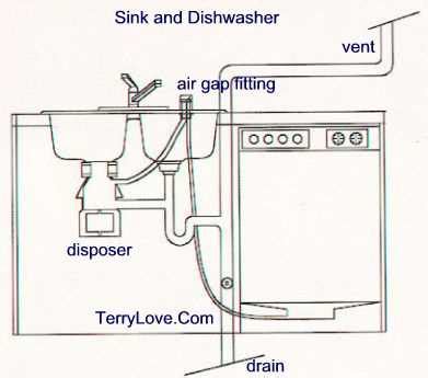 An In-Depth Guide to Kitchen Sink Plumbing Diagrams with Garbage Disposal