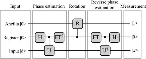Figure 1 From Quantum Computing Solution Of Dc Power Flow Semantic Scholar