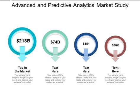 Advanced And Predictive Analytics Market Study Ppt PowerPoint Presentation Gallery Ideas
