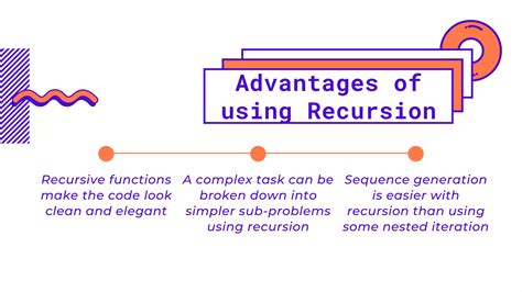 Recursion In Python Ppt