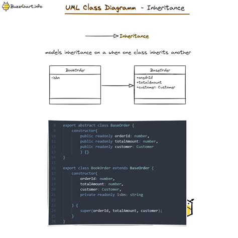 UML Class Diagram BuzzChart Info