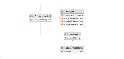 观察者模式与事件处理 java event 和观察者模式 csdn博客