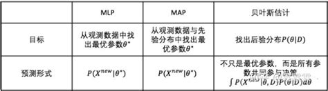 2d姿态估计regression based之rle损失函数 rle loss csdn博客