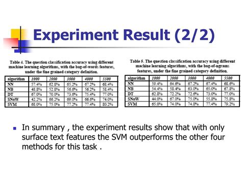 Ppt Question Classification Using Support Vector Machine Powerpoint Presentation Id 5166878