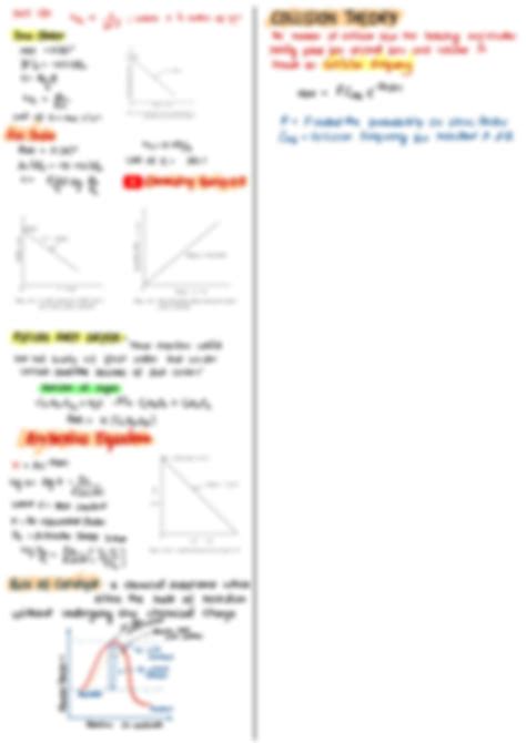 SOLUTION Formula Sheet Class 12 Studypool