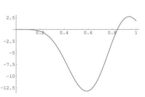Elliptic Curve L Function With Conjectural Order 5 Zero At S 1 I E Download Scientific